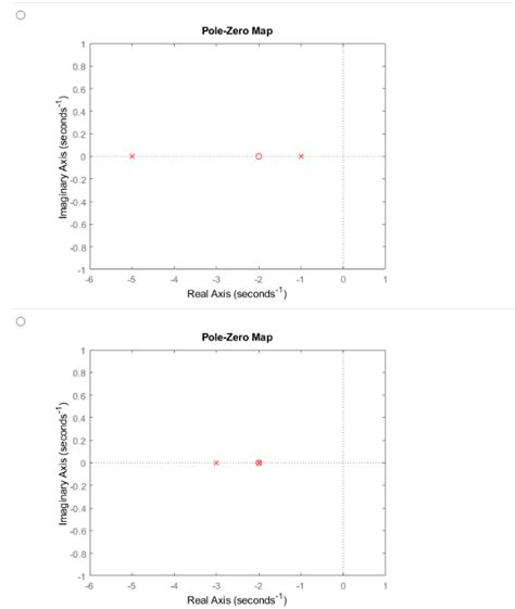 Solved For The Transfer Function Of The System Given Below Chegg