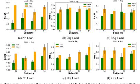 Figure 6 From Predicting Multi Joint Kinematics Of The Upper Limb From