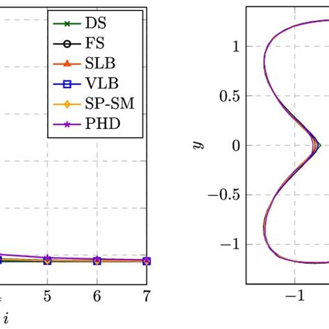 Results For C 1 1 Left Convergence Of J During The First Download Scientific Diagram