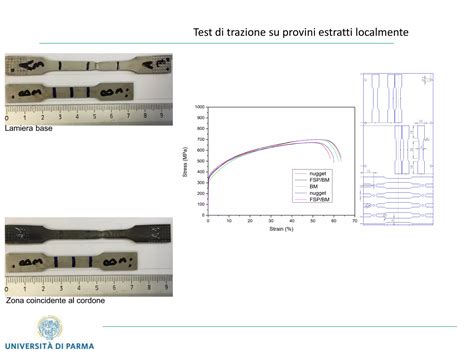 Friction Stir Welding Fsw E Friction Stir Processing Fsp Ppt