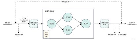 （四）jdeasyflow 原理篇：流程引擎实现原理介绍jd Easyflow Csdn博客