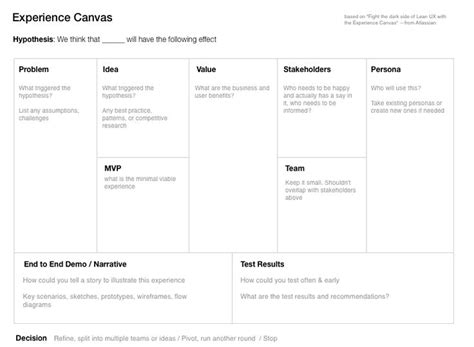 Experience Canvas Graffletopia Canvas Business Model Canvas Experience