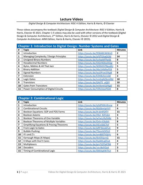 Computer Architecture Video Lecture Lecture Videos Digital Design Computer Architecture