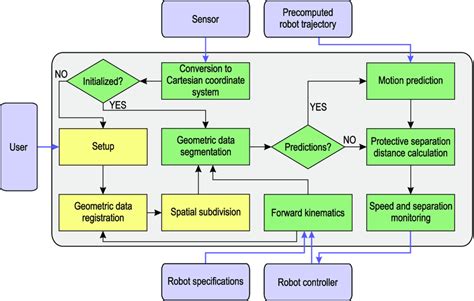 The Ics Architecture Download Scientific Diagram