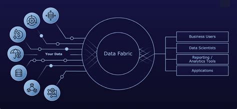 intersystems iris data platform architecture intersystems developer