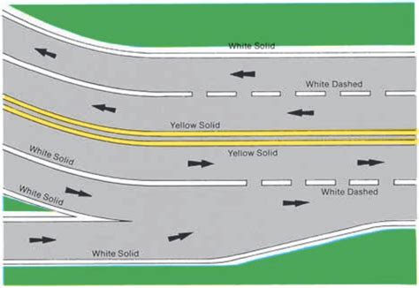 Hawaii Road Signs A Complete Guide Drive