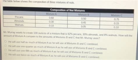 Solved The Table Below Shows The Composition Of Three Mixtures Of Nuts