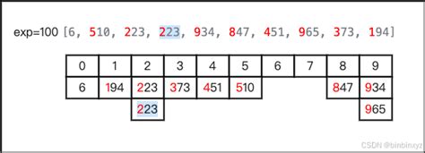 【算法系列】基数排序 Csdn博客 【算法系列】基数排序 Csdn博客