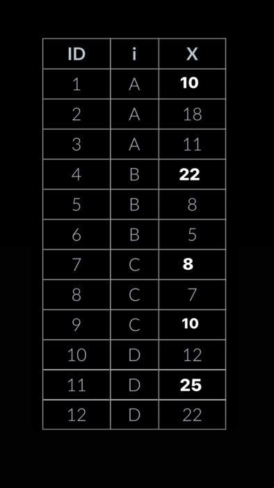 What Is All The Variation In X That Can Be Explained Chegg Com