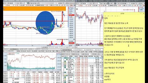 0207 화요일 재료 엄선 주도주 압축 스튜디오미르 유엔젤 Mds테크 비트나인 오브젠모아데이타 웹툰 구글 바드ai 챗gpt