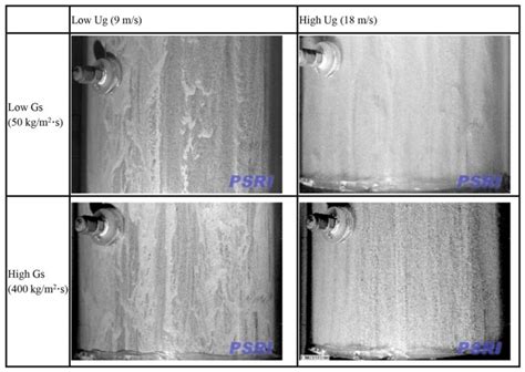 Particulate Solid Research Inc Psri On Linkedin Fluidization Particles