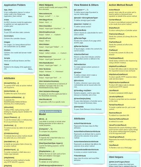 Introducing Online Asp Net Mvc 4 Cheat Sheet Artofit