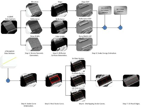 Road Edge Extraction Algorithm Kumar Et Al 2013 Download