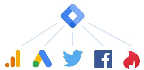GTAG Vs Google Tag Manager What Is The Difference What To Choose