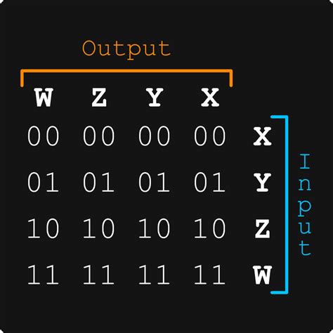 GitHub Ikaroon Swizzle A C Extension For Unity That Allows You To Do Swizzle Operations With