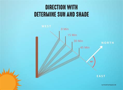 Navigation Without A Compass These 11 Methods Will Help