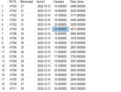 Generar Y Sumar Grupos En Consulta Sql Server Stack Overflow En Español