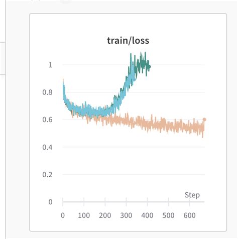 Problem On Finetuning Llama And Baichuan With New Version Transformers