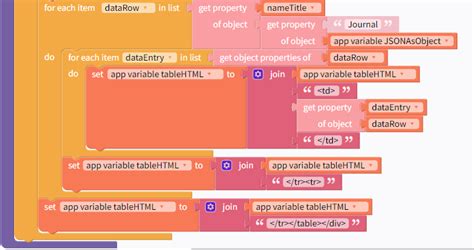 Displaying Firebase Json Data Questions About Thunkable Community