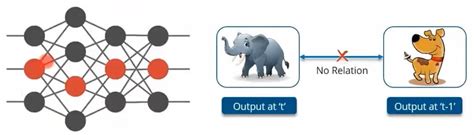 Recurrent Neural Networks Tutorial Rnn Fundamentals Explained