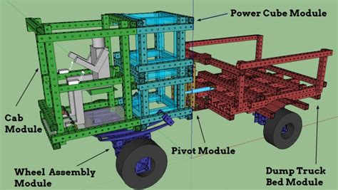 Open Source Modular Design For Building Machines