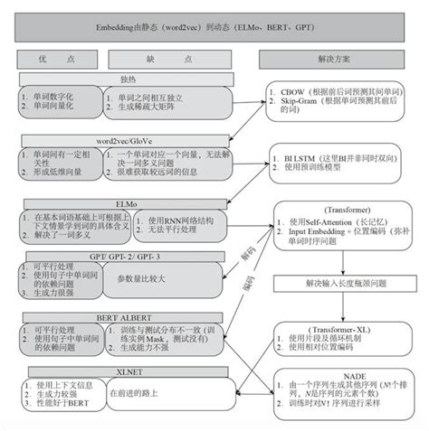 【赠书】深入浅出embedding：原理解析与应用实践 Csdn博客