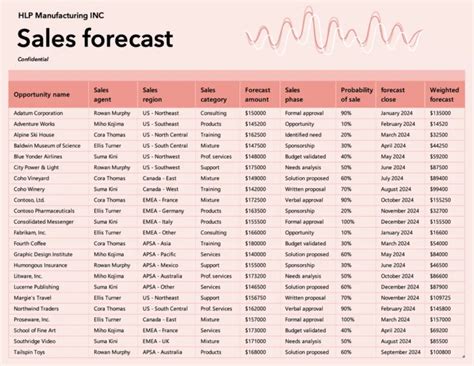 12 Free Forecasting Templates In Excel To Improve Decision Making