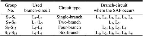 Table 2 From Series Arc Fault Identification Method Based On