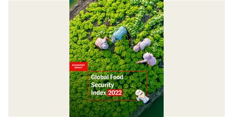 Global Food Security Index Kaggle