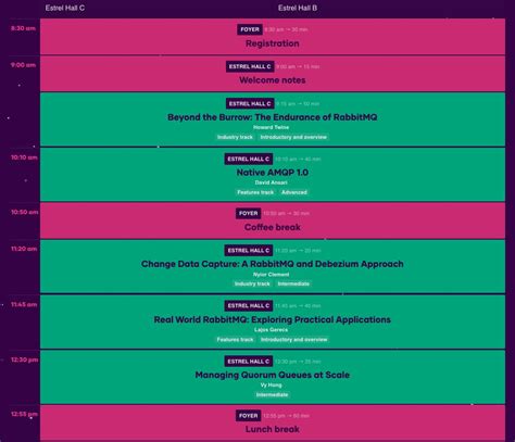 Rabbitmq Summit On Linkedin Rabbitmqsummit Rabbitmq