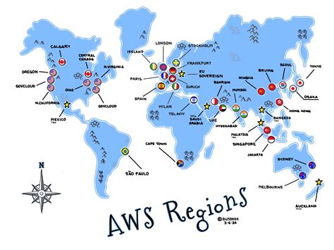 aws notes artofit