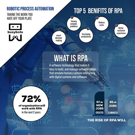 Busybots On Linkedin Rpa Automation Digitaltransformation Robots Innovation Work Digital…