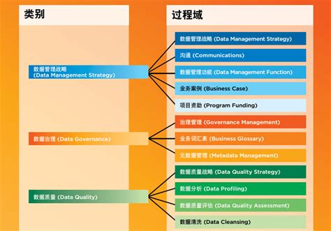 关于数据治理的读书笔记 数据治理能力成熟度评估 csdn博客