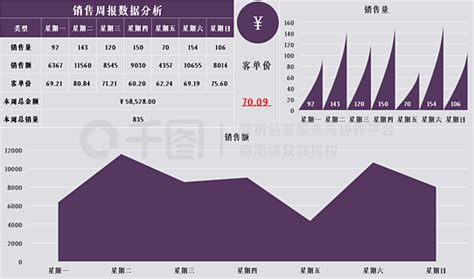 周报模板免费下载 Excel表格 千图网
