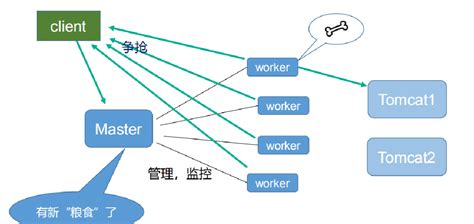 nginx 基本原理解析 高杰的博客