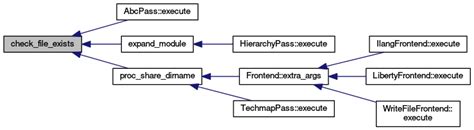 yosys master yosys h file reference