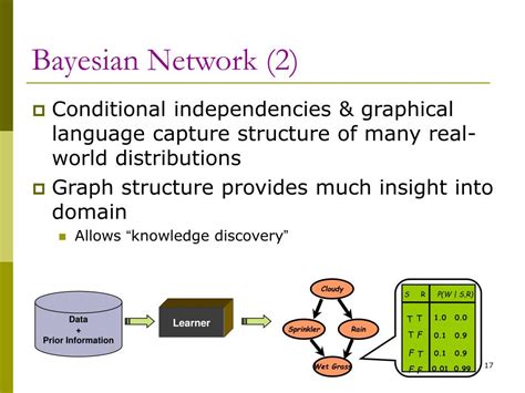 PPT Bayesian Methods With Monte Carlo Markov Chains I PowerPoint Presentation ID