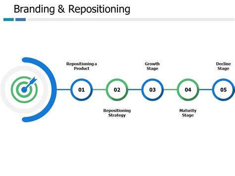 Branding And Repositioning Ppt Powerpoint Presentation Slides Portrait