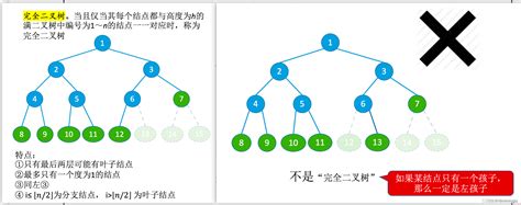 【数据结构功法】第八话 · 树与二叉树的基本概念含有n个结点的三叉树的最小高度是 Csdn博客