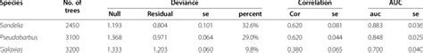 boosted regression trees model performance download table
