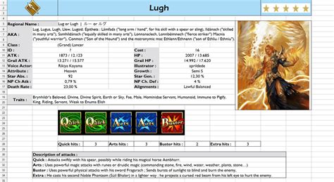 Fgo Fake Servant Sheet Lugh Grand Lancer Rgrandorder