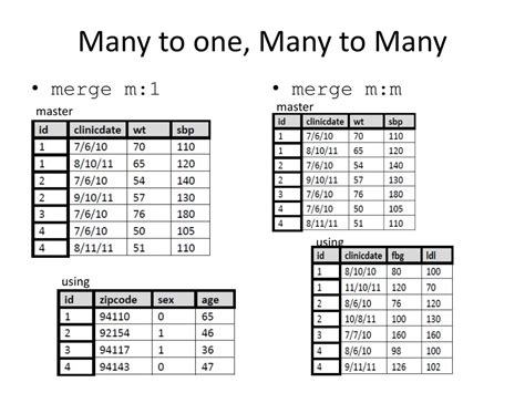 PPT Random But Useful STATA Commands PowerPoint Presentation Free Download ID