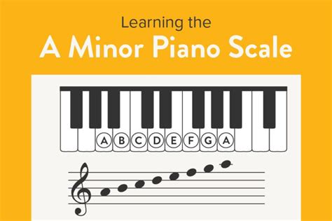 C Sharp Minor Scale Piano Notes Chords Melodic Harmonic