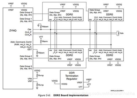 【硬件】z7ddrpcb Layout（纯干货，建议收藏）ddr Layout Csdn博客