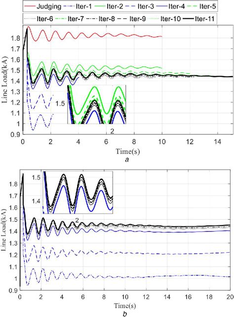 figure 11 from design and tests of a super real‐time simulation‐based