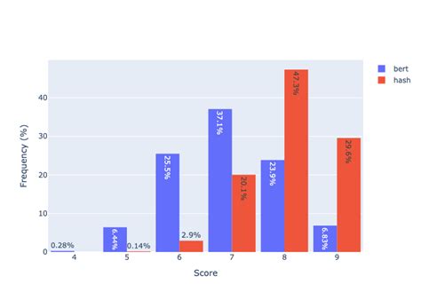 cheating at codenames with vector embeddings