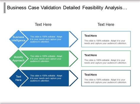 Business Case Validation Detailed Feasibility Analysis Technology