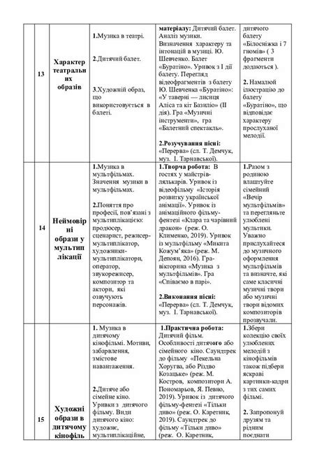 календарно тематичне планування до предмета МИСТЕЦТВО НУШ 5 клас інтегрований курс музична