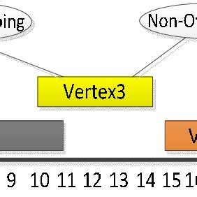 Examples Of Pattern Relations Overlapping And Non Overlapping Download Scientific Diagram
