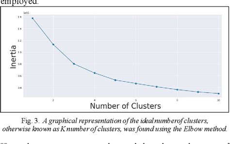 Figure 1 From Exploring Customer Segmentation In The Context Of Market